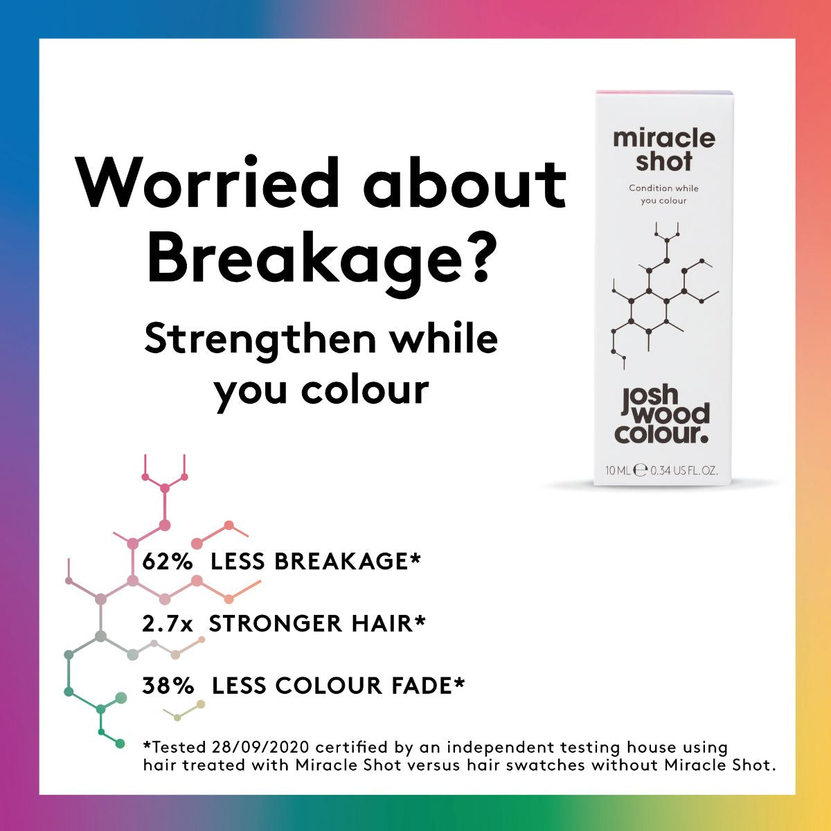 Josh Wood Colour Miracle Shot